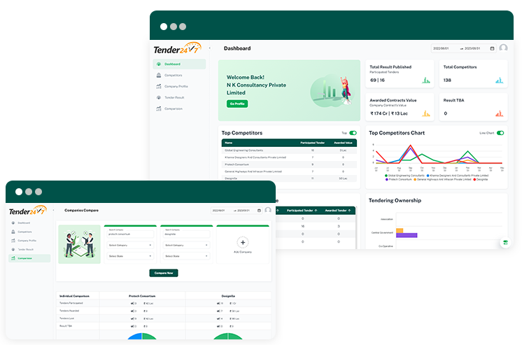 Competitors Analytics Report